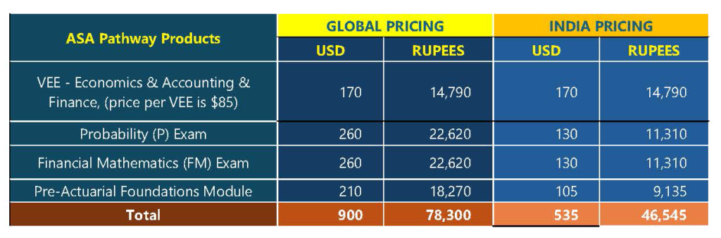 Discounted Pricing for India For the ASA Pathway – SOA